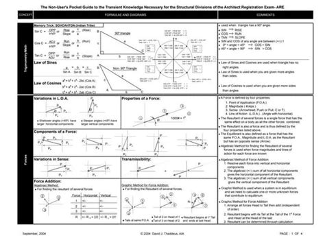 Statics And Strength Of Materials Formula Sheet Pdf