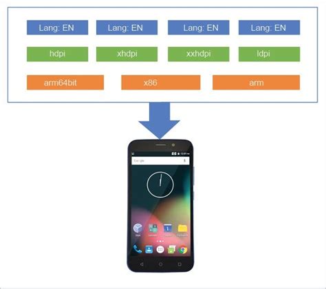 Working With Abi Filters And Apk Split To Reduce Apk Size By Atul