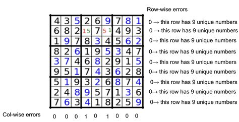 Solving Sudoku With Machine Learning Methods Genetic Algorithm And