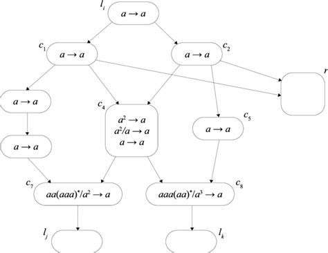 Module Add Simulating Li Addr Lj L K Download Scientific