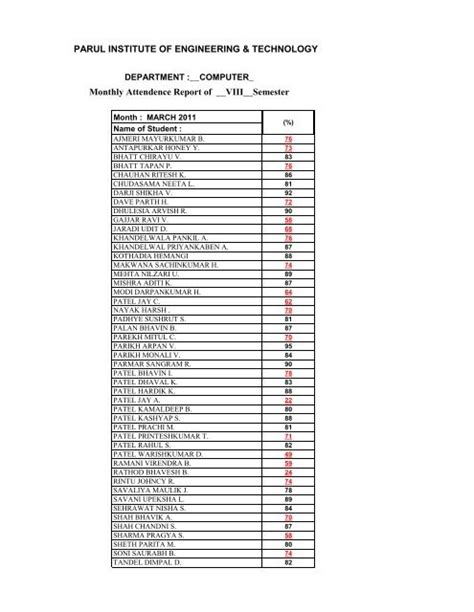 Parul Institute Of Engineering And Technology Monthly
