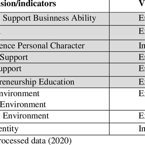 Sequence Of Factors Affecting Entrepreneurship Intention Download