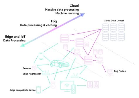 This Diagram Maps And Traces The Ontology Of A Typical Network
