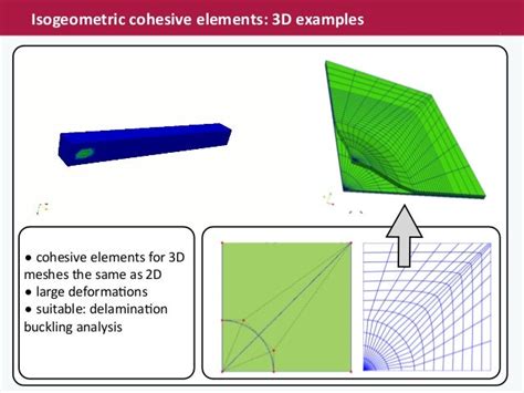 An Introduction To Isogeometric Analysis