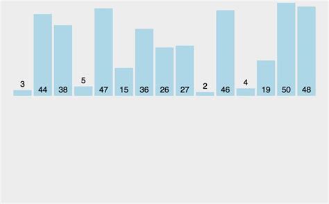 归并排序（merge Sort） 知乎