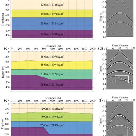 Forward Models A C E And Synthetic Noise Free Seismic Data Obtained Download Scientific