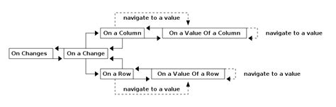Assertj Fluent Assertions Java Library