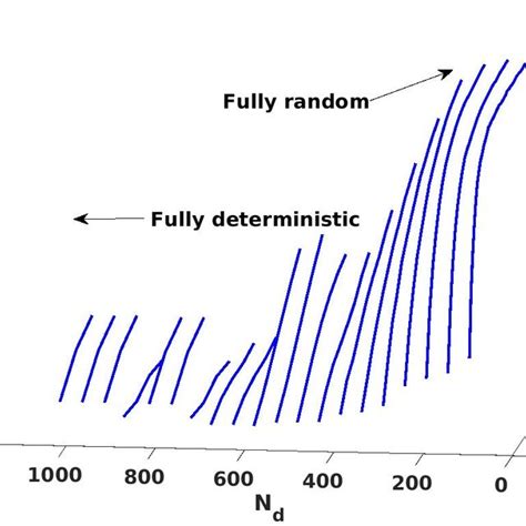 The Mean Square Error For The Hybrid Algorithm For The Dimethylamine
