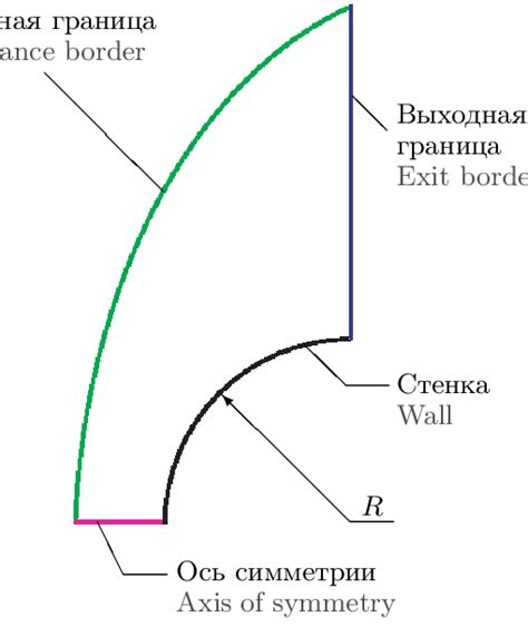 Scheme Of The Computational Domain Download Scientific Diagram