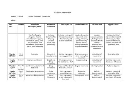 Lesson Plan Analysis Chart1 Ppt