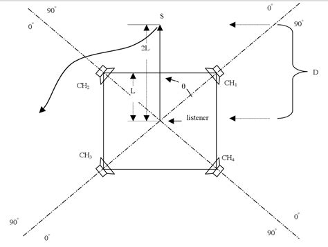 figure 1 from the simulation of moving sound sources semantic scholar