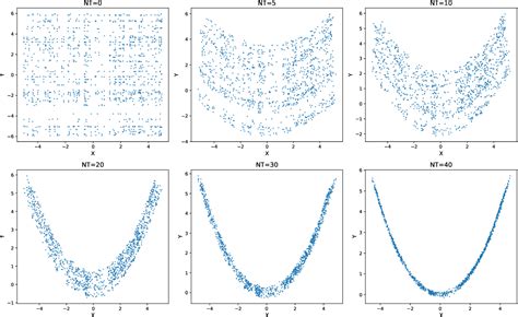 Auto Sde Learning Effective Reduced Dynamics From Data Driven