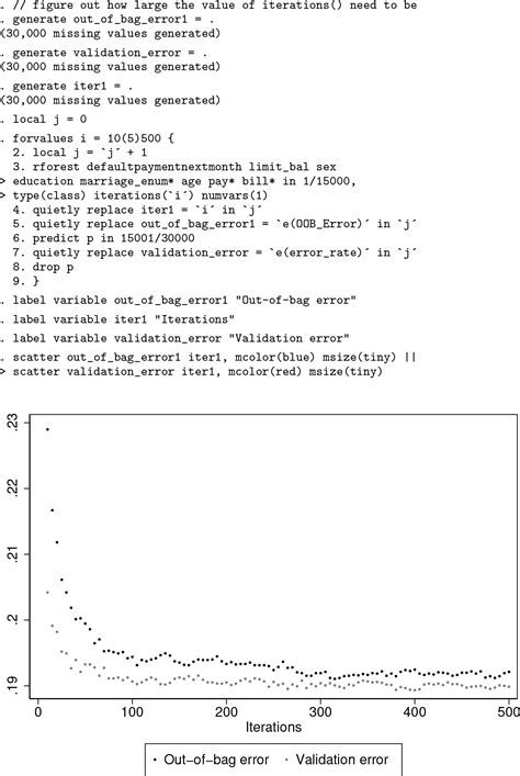 the random forest algorithm for statistical learning matthias schonlau rosie yuyan zou 2020