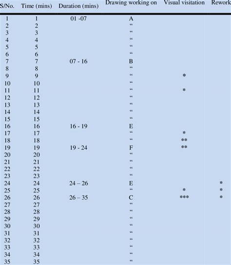 Analysis Of Designer Iteration In Sketching Exercise Base On Visual And