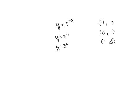 Solved Select The Graph Of Y Equals 3 To The Power Of Short Dash X End