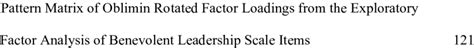 Pattern Matrix Of Oblimin Rotated Factor Loadings From The Factor Download Table