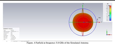 Figure 1 From Design And Implementation Of Miniaturized Microstrip Patch Antenna For Bio Medical