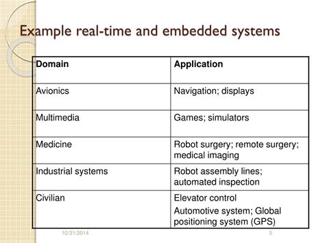 PPT Introduction To Realtime Systems Embedded Systems PowerPoint Presentation ID 6037139
