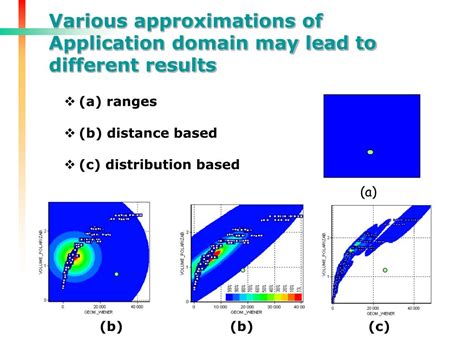 Ppt Review Of Methods To Assess A Qsar Applicability Domain
