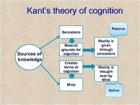 Classical German Philosophy Plan 1 Immanuel Kant