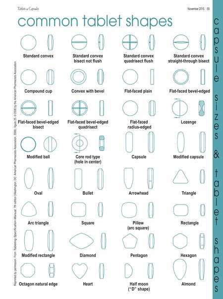 Tableting Specification Manual 7th Edition Your Ultimate Guide To Tablet Production