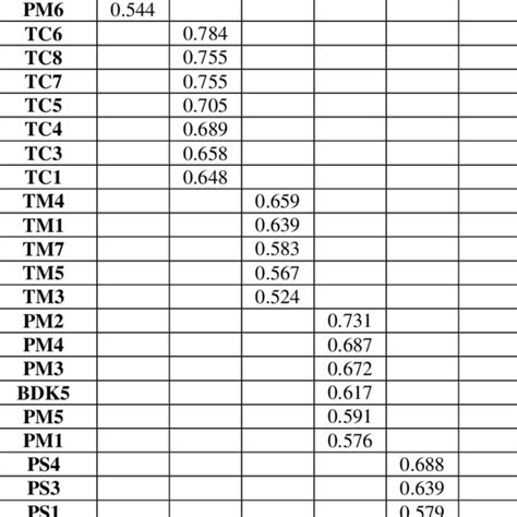 varimax rotation matrix download table