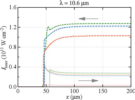 Figure 13 From Review Of The 1st Euv Light Sources Code Comparison