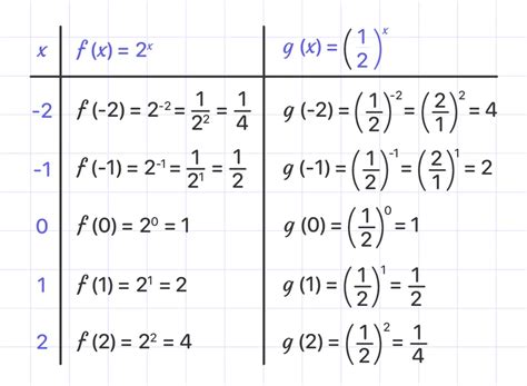 Solving Exponential Function MathMaster