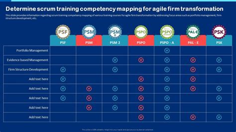Determine Scrum Training Competency Mapping For Agile Firm Collection