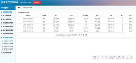 Java SSM固定资产管理系统 含源码 论文 答辩PPT等 知乎