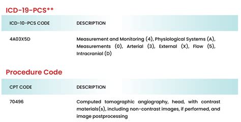 Medical And Surgical Simulation Reimbursement Support