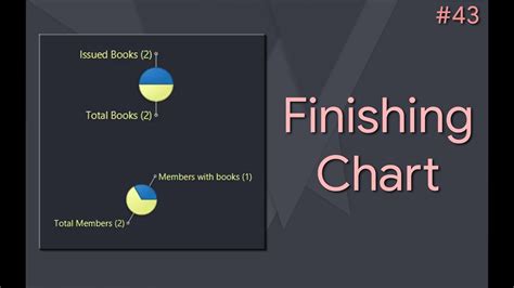 Javafx Material Design Library Project 43 Completing Dashboard Charts With Refresh Youtube