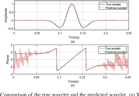 figure 1 from physics constrained seismic impedance inversion based on