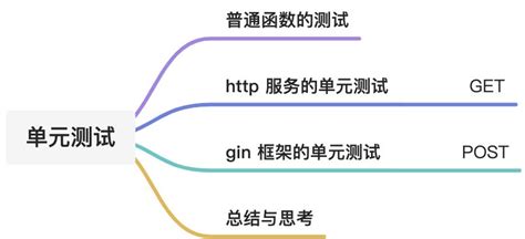 一文详解gin框架中使用单元测试 序语程言