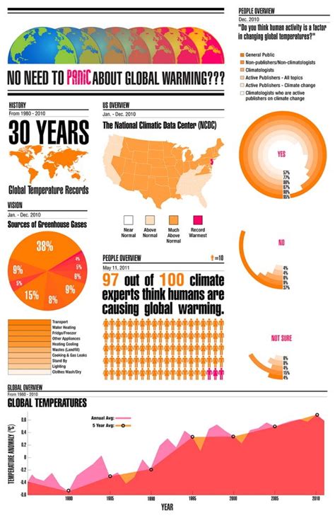 Infographic Examples Global Warming Robotholf