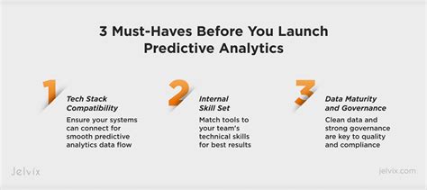Predictive Analytics For Business Strategy Choosing A Solution