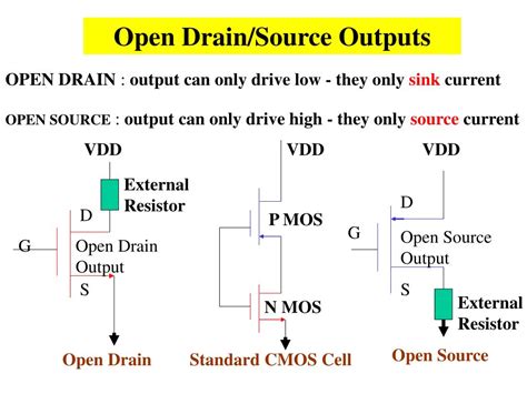 PPT Introduction To IC Testing PowerPoint Presentation Free Download ID