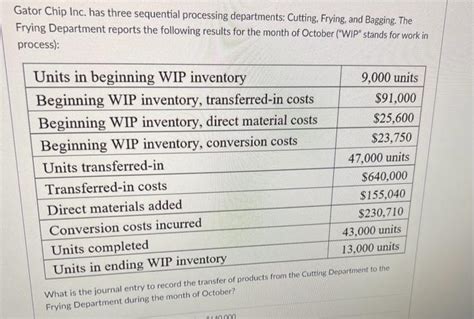 Solved Gator Chip Inc Has Three Sequential Processing Chegg