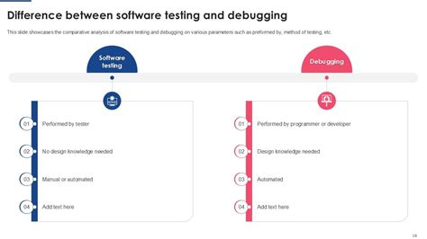 Software Testing Techniques Powerpoint Template Bundles Ppt