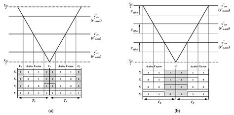 Energies Free Full Text Optimized Modulation Method For Common Mode Voltage Reduction In H7