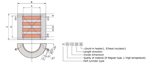 Half Cylindrical Moldatherm Heaters Half Cylinder Type Jtekt Thermo Systems