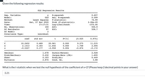 solved given the following regression results ols regression