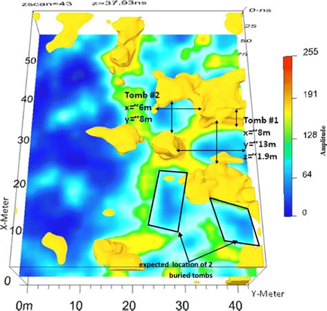 Isosurface Renders Technique Combined With Conventional Time Slice