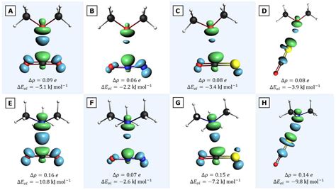 A Combined Experimentalquantum Chemical Study Of Tetrel Pnictogen