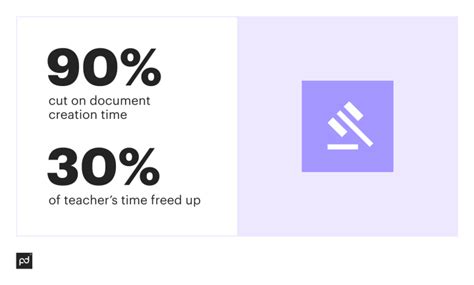 How Automated Document Processing Works In Business Operations