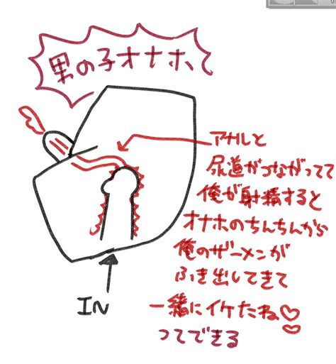 「これオナホの会社に送り付けようかな 最悪だよ 」こめざわ🔞の漫画