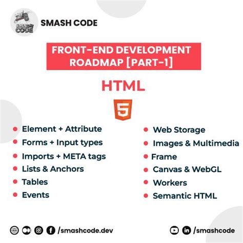 Smashcode Smashcodedev Letsconnect Frontenddevelopment Html Onlineearningskill16