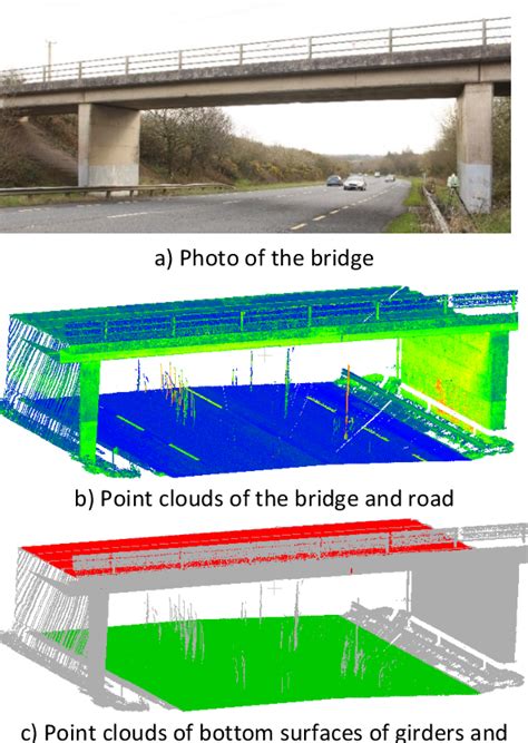 Figure 4 From Measuring Deformation Of Bridge Structures Using Laser Scanning Data Semantic