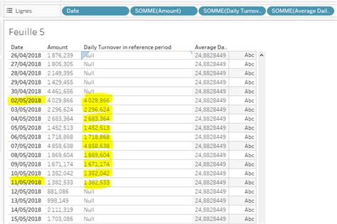 Compute Average With Condition In Tableau Stack Overflow