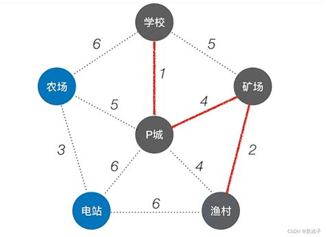 数据结构最小生成树 腾讯云开发者社区 腾讯云